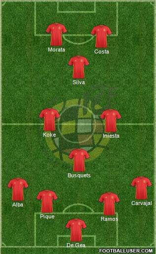 Spain National Football Team Formation 2016 | FootballUser.com