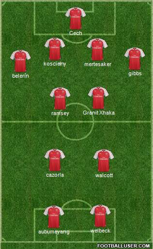 Arsenal Formation 2016 | FootballUser.com