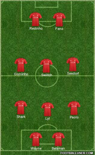 Liverpool Formation 2016 | FootballUser.com