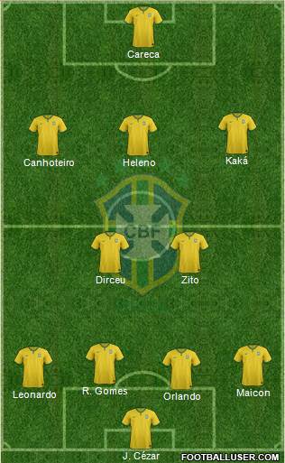 Brazil National Football Team Formation 2016 | FootballUser.com