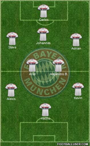 FC Bayern München Formation 2016 | FootballUser.com