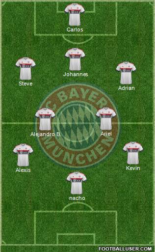 FC Bayern München Formation 2016 | FootballUser.com
