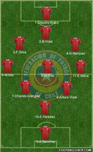 Chile National Football Team Formation 2016 | FootballUser.com
