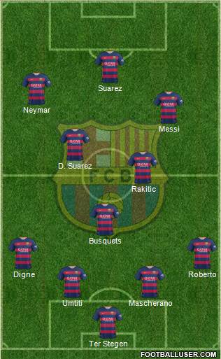 F.C. Barcelona Formation 2016 | FootballUser.com