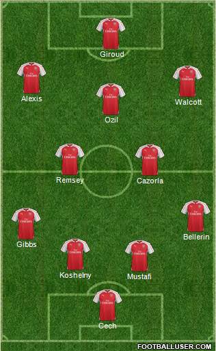 Arsenal Formation 2016 | FootballUser.com