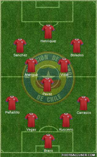 Chile National Football Team Formation 2016 | FootballUser.com