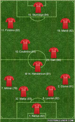 Liverpool Formation 2016 | FootballUser.com
