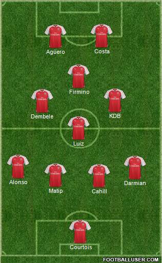 Arsenal Formation 2016 | FootballUser.com