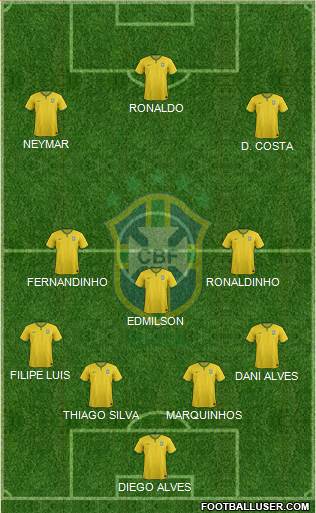 Brazil National Football Team Formation 2016 | FootballUser.com