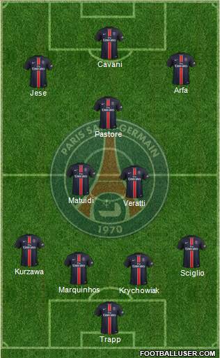 Paris Saint-Germain (France) Football Formation