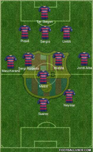 F.C. Barcelona Formation 2016 | FootballUser.com