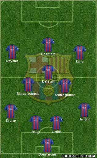 F.C. Barcelona Formation 2017 | FootballUser.com