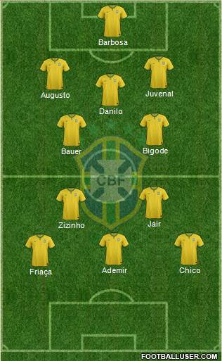 Brazil National Football Team Formation 2017 | FootballUser.com