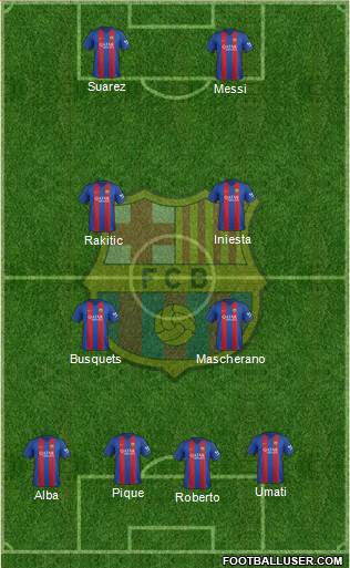 F.C. Barcelona Formation 2017 | FootballUser.com