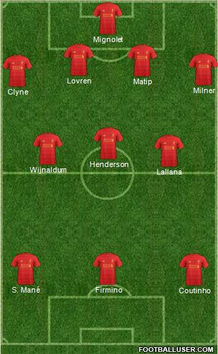 Liverpool Formation 2017 | FootballUser.com