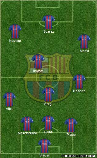 F.C. Barcelona Formation 2017 | FootballUser.com