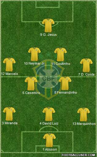 Brazil National Football Team Formation 2017 | FootballUser.com