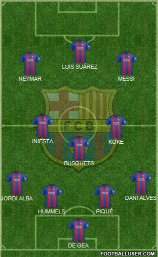 F.C. Barcelona Formation 2017 | FootballUser.com