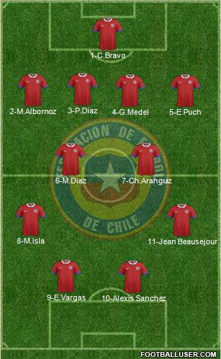 Chile National Football Team Formation 2017 | FootballUser.com