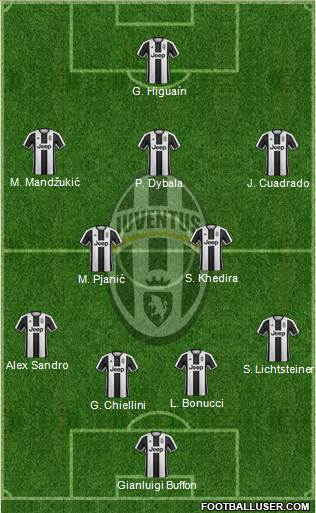 Juventus Formation 2017 | FootballUser.com