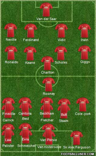 Manchester United (England) Football Formation