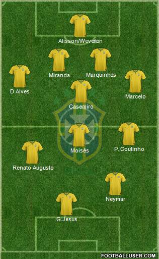 Brazil National Football Team Formation 2017 | FootballUser.com