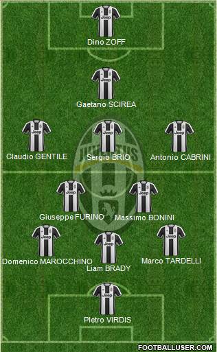 Juventus Formation 2017 | FootballUser.com