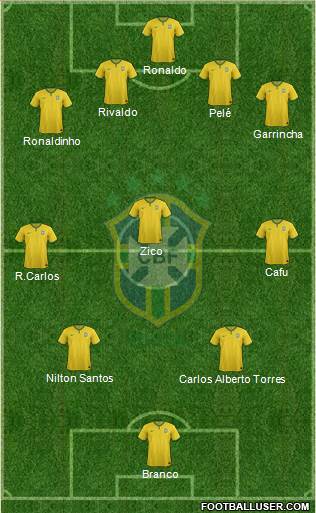 Brazil (National Teams) Football Formation