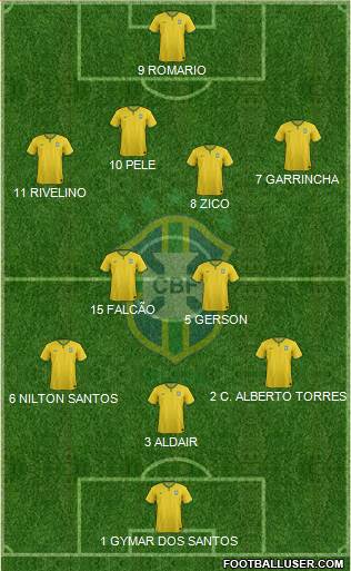 All Brazil (National Teams) Football Formations