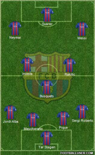 F.C. Barcelona Formation 2017 | FootballUser.com