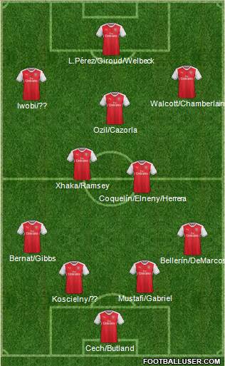 Arsenal Formation 2017 | FootballUser.com