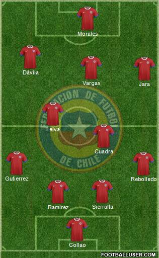 Chile National Football Team Formation 2017 | FootballUser.com