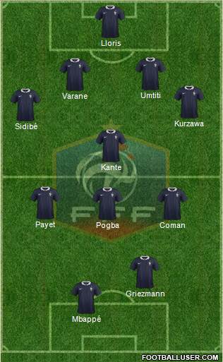 France National Football Team Formation 2017 | FootballUser.com