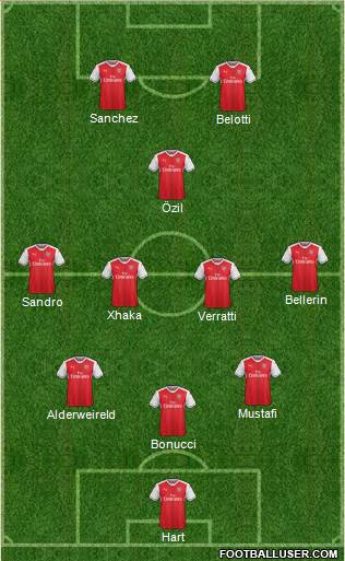 Arsenal Formation 2017 | FootballUser.com
