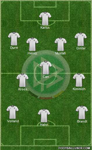 Germany National Football Team Formation 2017 | FootballUser.com