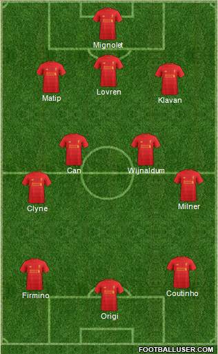 Liverpool Formation 2017 | FootballUser.com