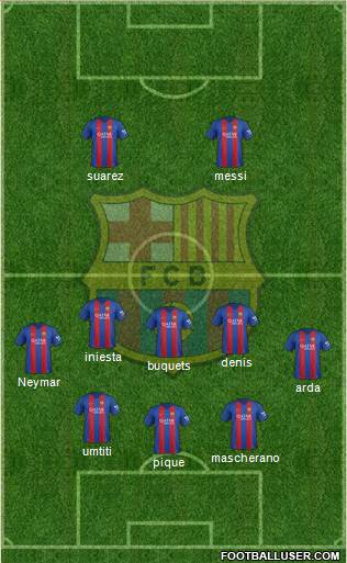 F.C. Barcelona (Spain) Football Formation