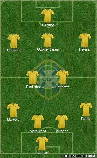 Brazil (National Teams) Football Formation