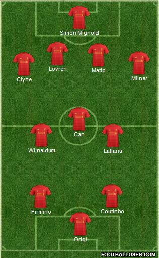 Liverpool Formation 2017 | FootballUser.com