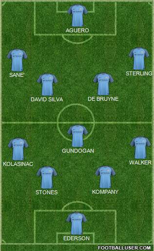 Manchester City Formation 2017 | FootballUser.com