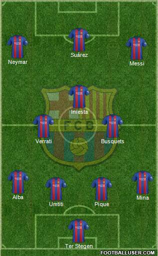 F.C. Barcelona Formation 2017 | FootballUser.com