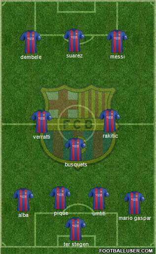 F.C. Barcelona (Spain) Football Formation