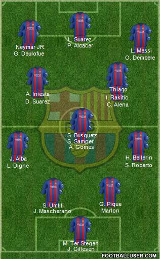 F.C. Barcelona Formation 2017 | FootballUser.com