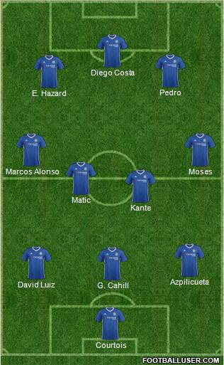 Chelsea Formation 2017