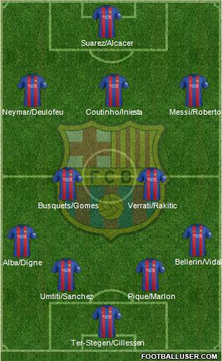 F.C. Barcelona Formation 2017 | FootballUser.com