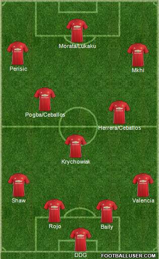 Manchester United Formation 2017 | FootballUser.com