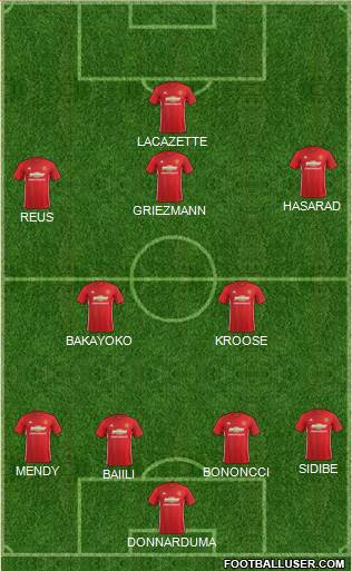 Manchester United Formation 2017 | FootballUser.com
