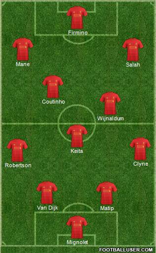 Liverpool Formation 2017 | FootballUser.com