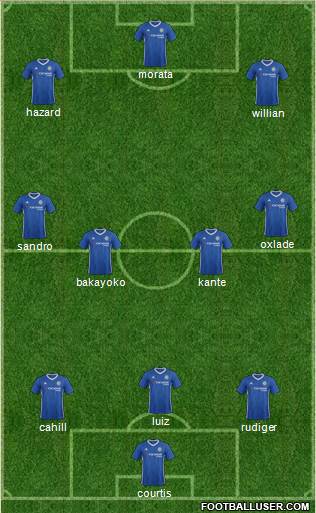 Chelsea Formation 2017 | FootballUser.com