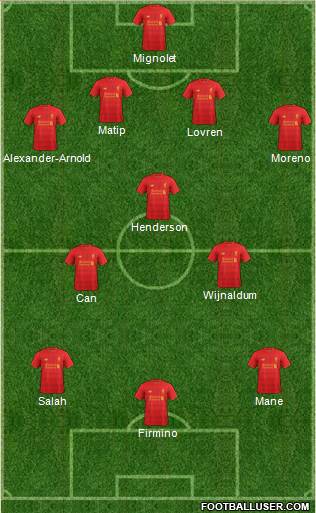 Liverpool Formation 2017 | FootballUser.com